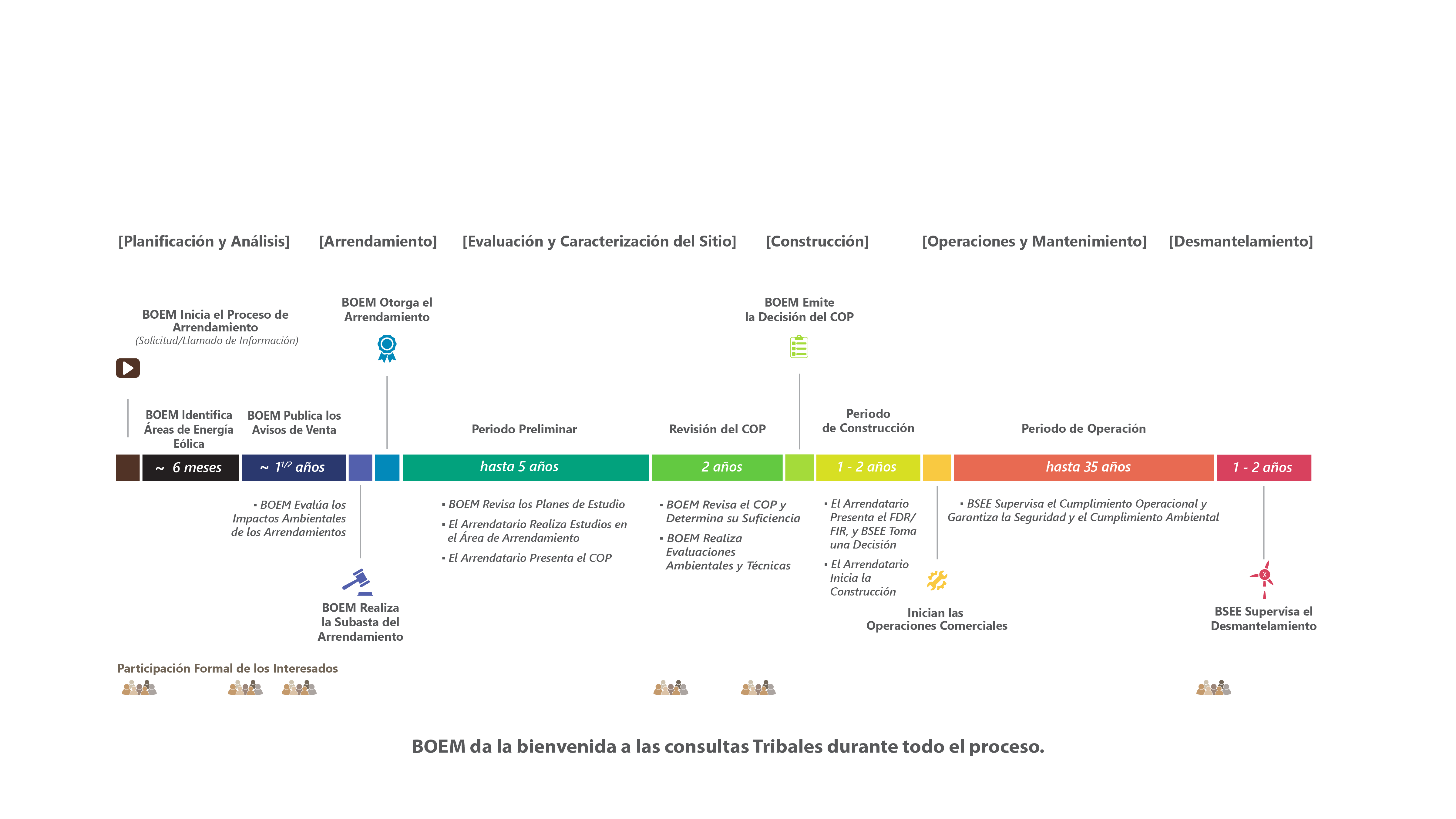 California Offshore Wind Programmatic Environmental Impact Statement | Bureau of Ocean Energy ...